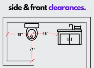 Toilet Clearance Code (2025 Requirements)