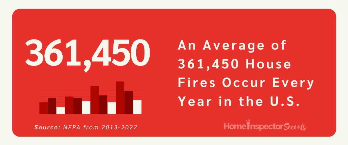 How Many House Fires Per Year? 52 House Fire Statistics (2025)